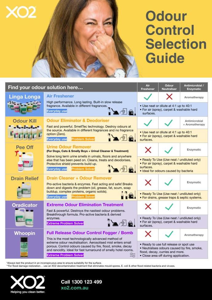 The Odour Control Product Selection Guide | XO2