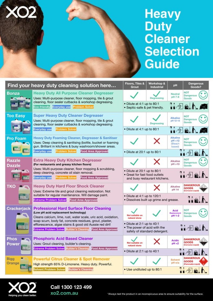 Too Easy - Super Heavy Duty Cleaner & Degreaser | XO2®